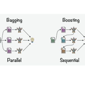 Hands-On Generative Adversarial Networks with Keras by Rafael Valle ...