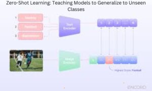 Zero-Shot Learning: Teaching Models to Generalize to Unseen Classes - TheContentFarm.Net